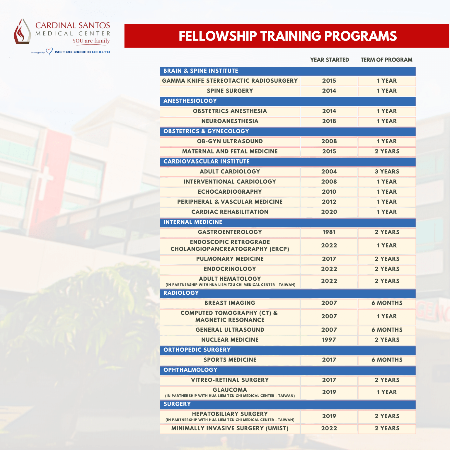 Fellowship Training Program - Cardinal Santos Medical Center