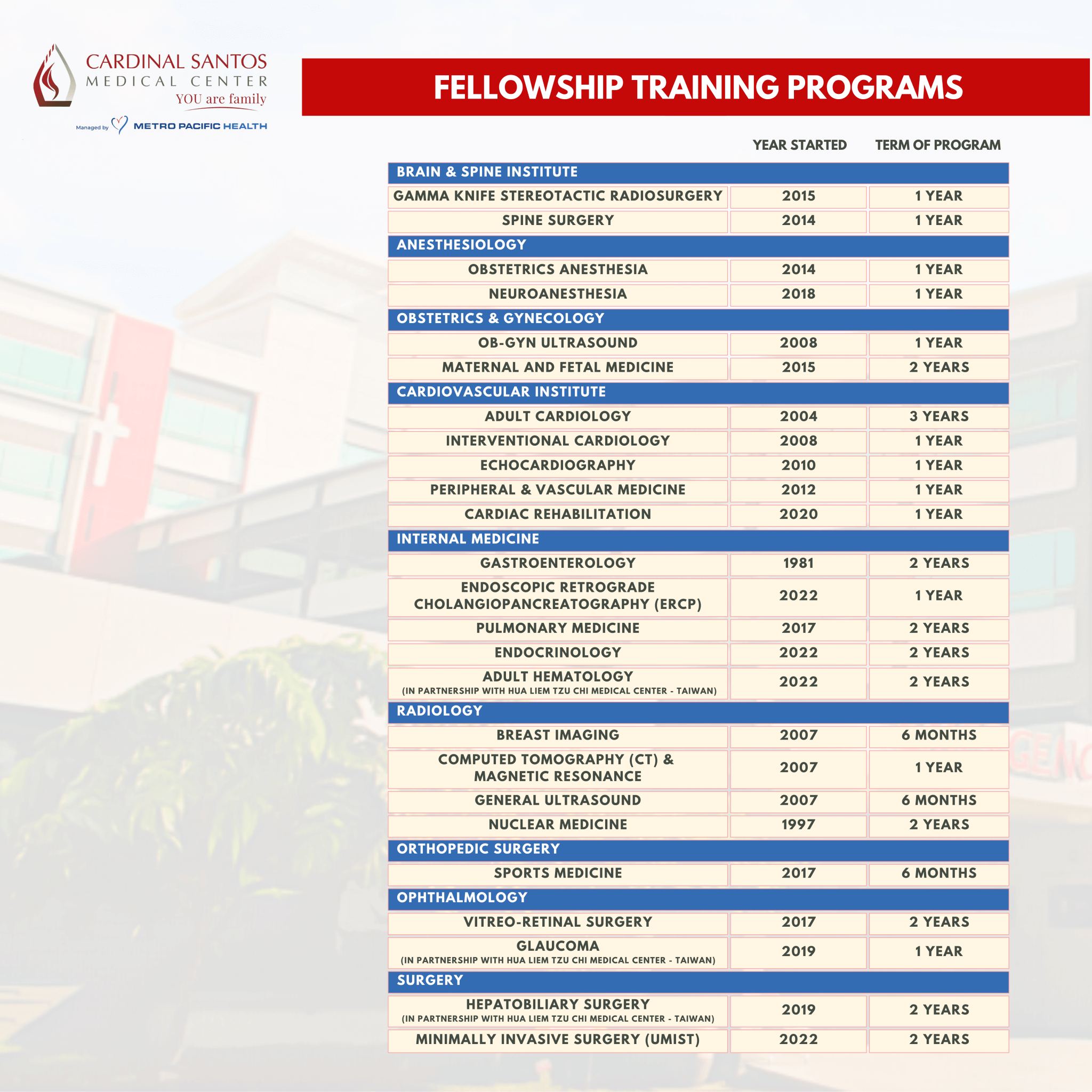 Fellowship Training Program - Cardinal Santos Medical Center